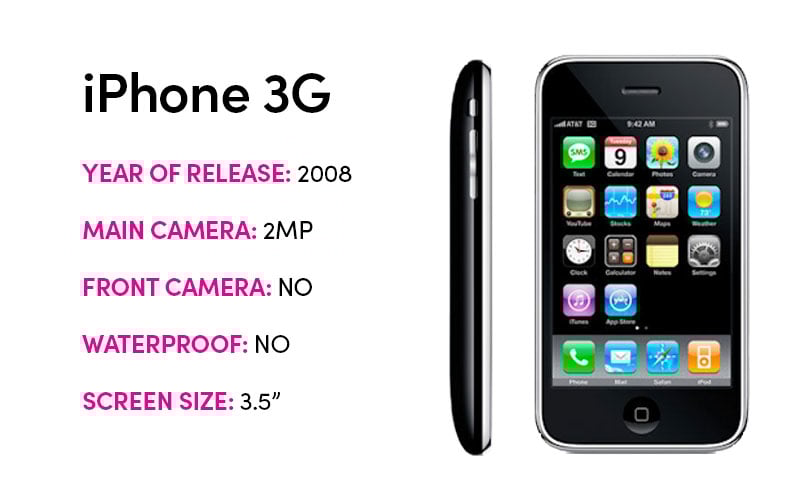 The Evolution of the iPhone | Fonehouse Blog