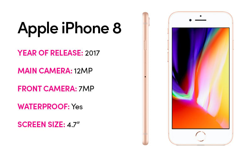 The Evolution of the iPhone | Fonehouse Blog