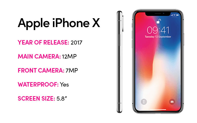The Evolution of the iPhone | Fonehouse Blog