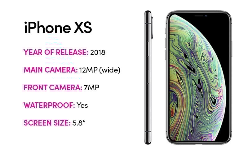 The Evolution of the iPhone | Fonehouse Blog