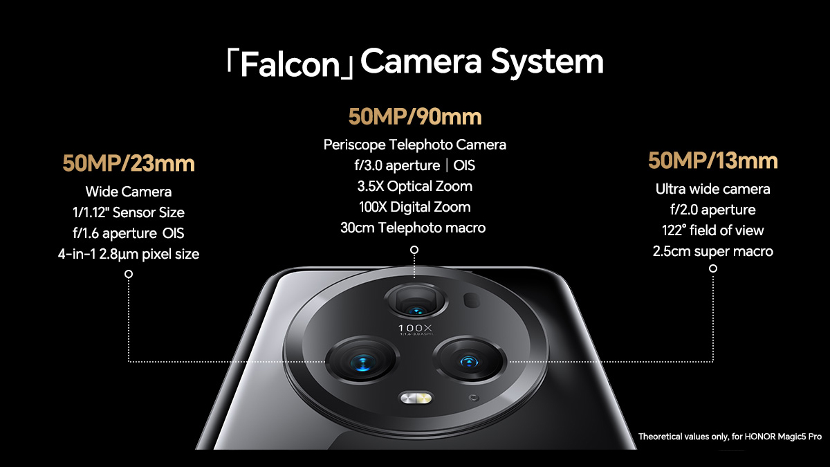 Best Smartphone Cameras for Summer 2023 - Fonehouse