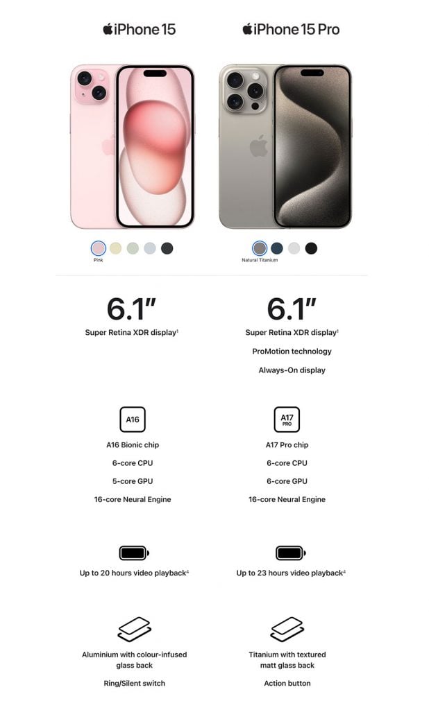 Main Differences Between the iPhone 15 Models - Fonehouse