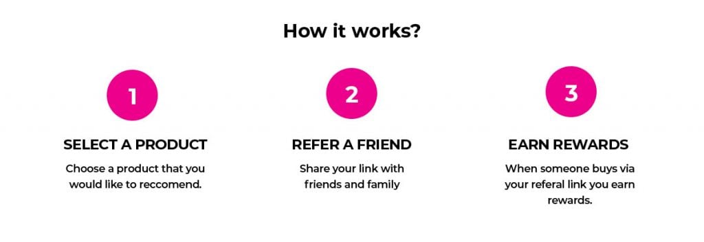 Introducing our New Refer a Friend Scheme - Fonehouse