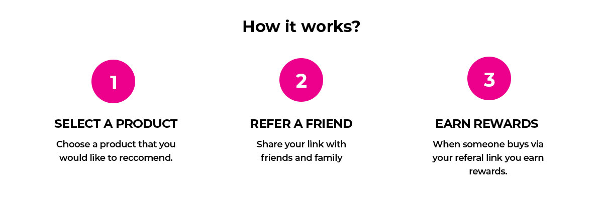 Introducing our New Refer a Friend Scheme - Fonehouse